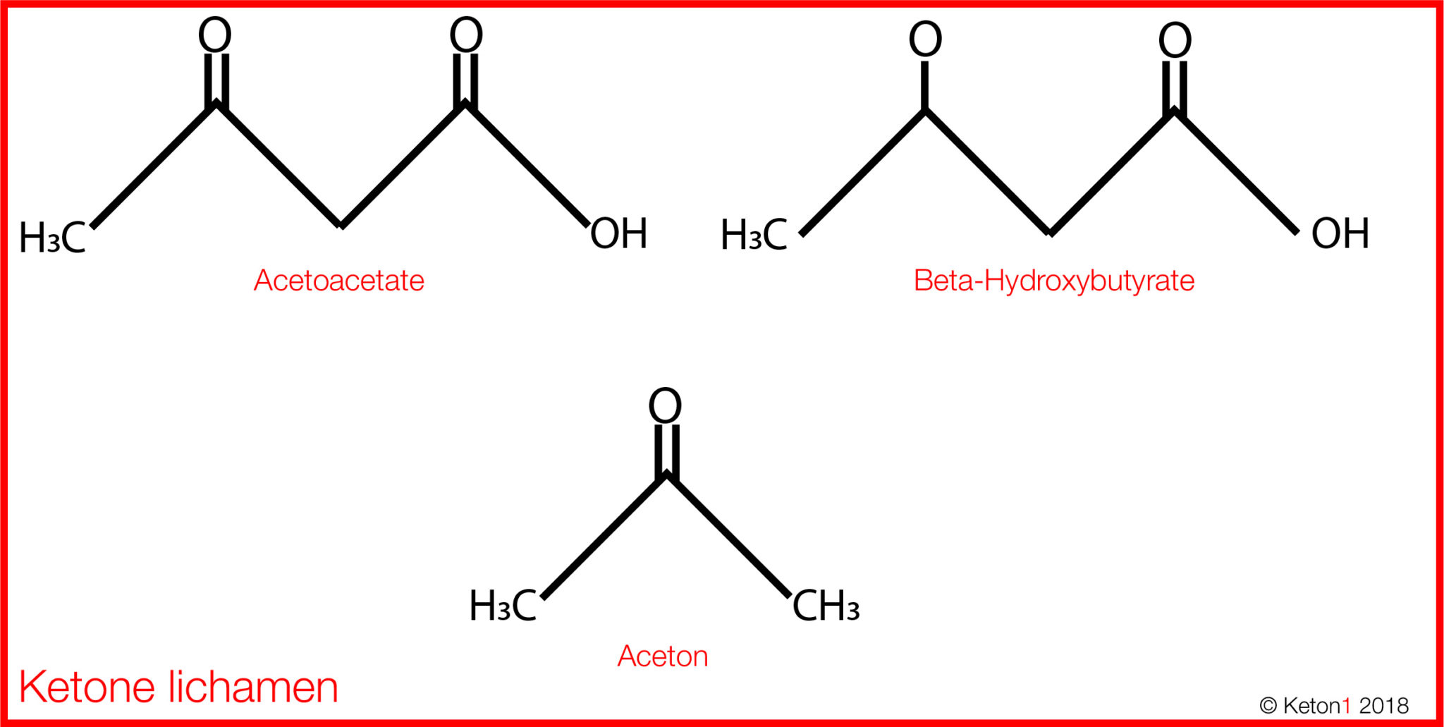Ketonen. Wat zijn het en wanneer meten?