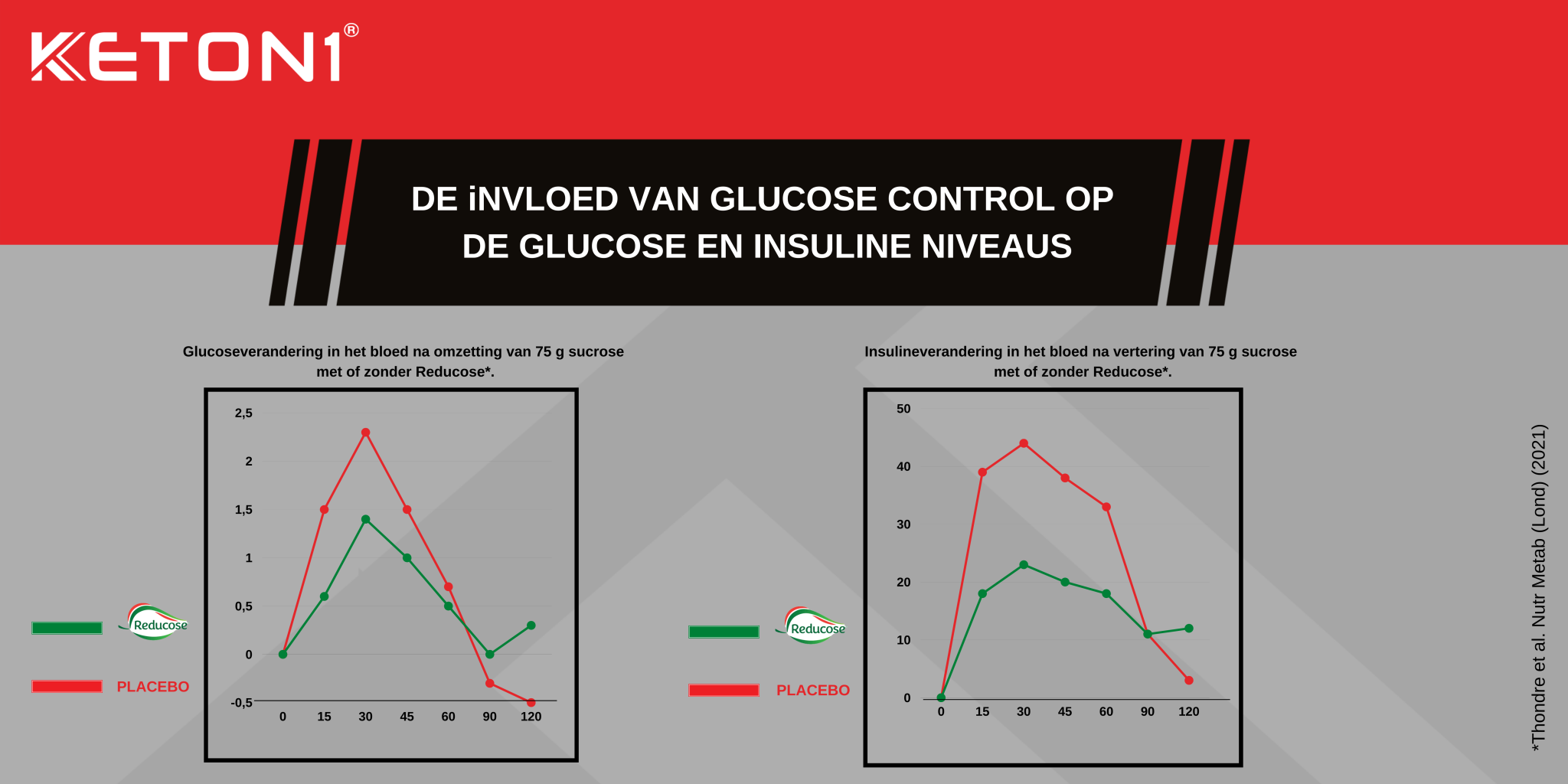 De werking van Glucose Control, 100% natuurlijk. Lees snel verder.